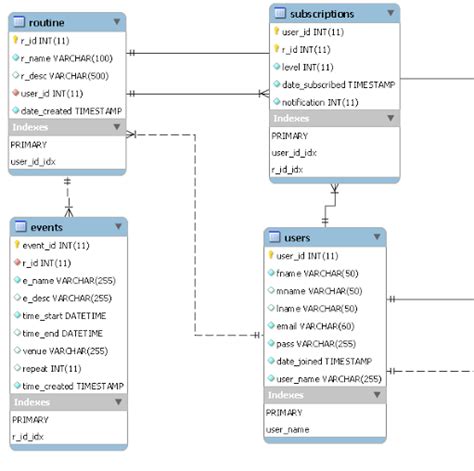 Mysql What Is Most Efficient Sql Query Stack Overflow