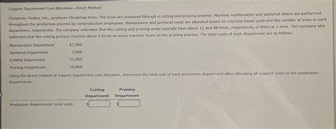 Solved Support Department Cost Allocation Direct