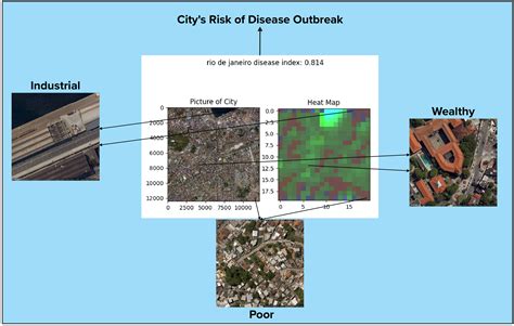 Satnet A Low Cost Neural Network Based Algorithm Utilizing Publicly