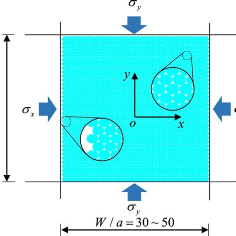 A The Sample Of Dem Simulation And B The Comparison Between Dem Results Download Scientific