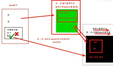 基于XML实现SpringIoC配置