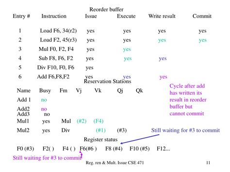 Ppt Reorder Buffer Register Renaming And In Order Completion Powerpoint Presentation Id6522407
