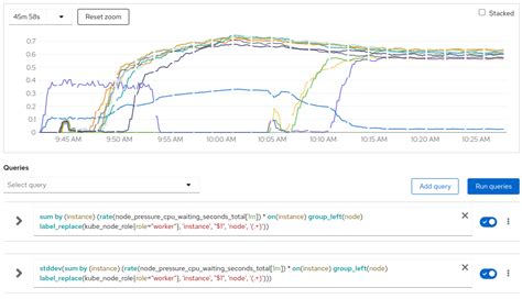 Load Aware Rebalancing With Openshift Virtualization Red Hat Developer