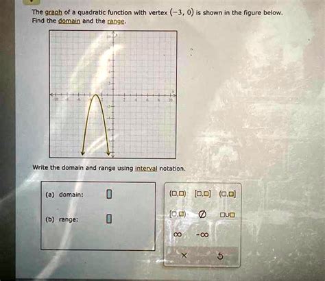 Solved The Graph Of A Quadratic Function With Vertex 30 Is Shown In The Figure Below Find