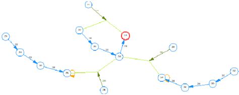 A Part Of The Dual Hypertree Resulting While Processing A Solid 2 Sphere Download Scientific