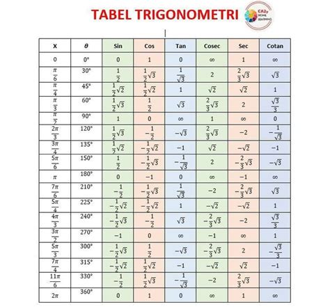Trigonometric Table From 0 To 360 Cos Sin Cot Tan Sec Cosec Artofit Trigonometric Table From 0 To 360 Cos Sin Cot Tan Sec Cosec Artofit