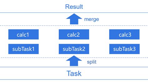 home · splware esproc wiki · github