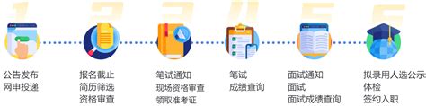 2024年电网一批次招聘 全国各地电网公司校园招聘时间及公告预约 电网招聘网