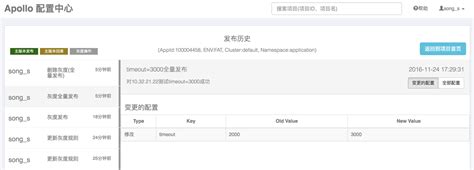 Apollo使用指南 apolloconfig apollo Wiki GitHub