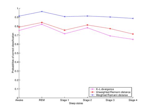 Classification Results Download Scientific Diagram