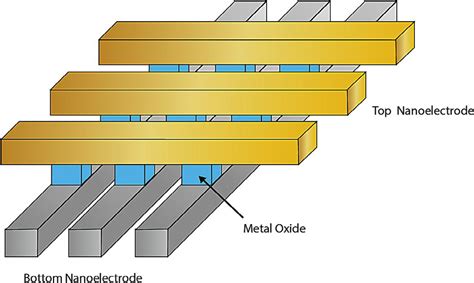 12 Schematic Representation Of The Crossbar Structure Download Scientific Diagram