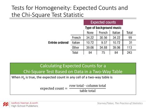 Chapter 11 Inference For Distributions Of Categorical Data Ppt Download