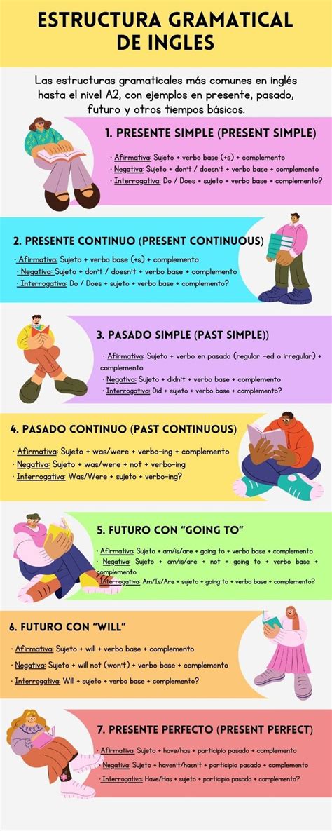 Estructura Gramatical De Inglés Fácil Nivel A1 A2 Temas