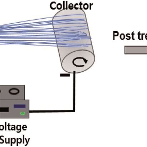 Schematic illustration of the manufacturing PK micro/nano fiber ...