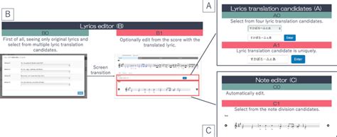 Interface Functions Arranged From Ref Download Scientific Diagram