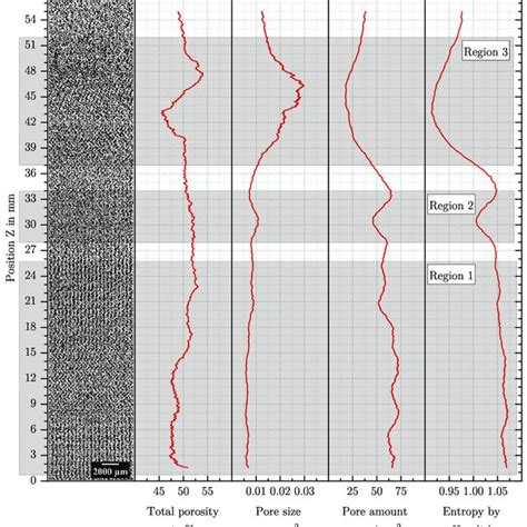 Comparison Between The Four Investigated Features Total Porosity Pore