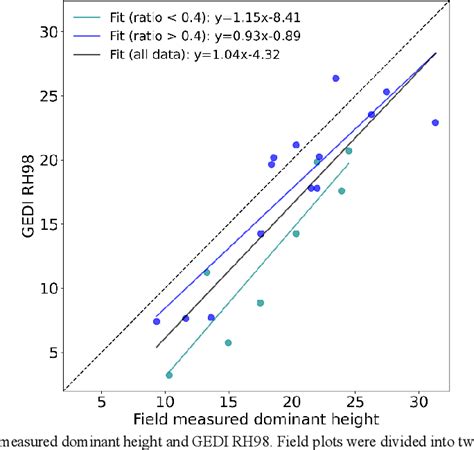 Figure 1 From Multimodal Deep Learning For Mapping Forest Dominant