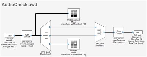 Stm32f407 Discovery Firmware Dies After 5 Seconds Dsp Concepts