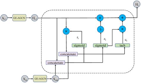 Enhanced Information Graph Recursive Network For Traffic Forecasting