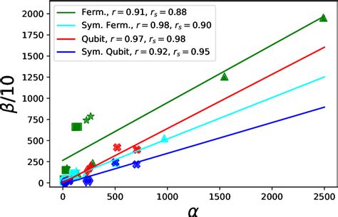 figure 1 from assessment of various hamiltonian partitionings for the