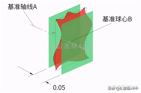 「经典零件几何公差标注示例与解读讲座」 第6讲——关节球 知乎