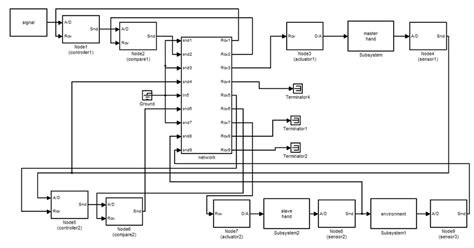 Simulation Diagram Of Tele Operation Manipulators System Based On Download Scientific Diagram