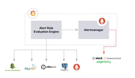 Alert Rule Types Grafana Documentation