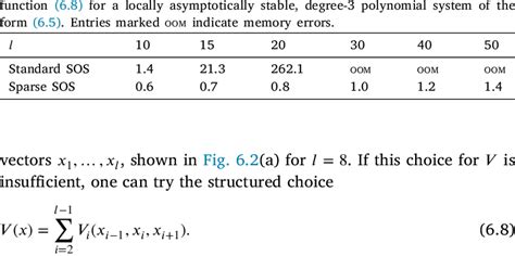 Cpu Time In Seconds Required By Mosek To Construct A Structured Download Scientific Diagram