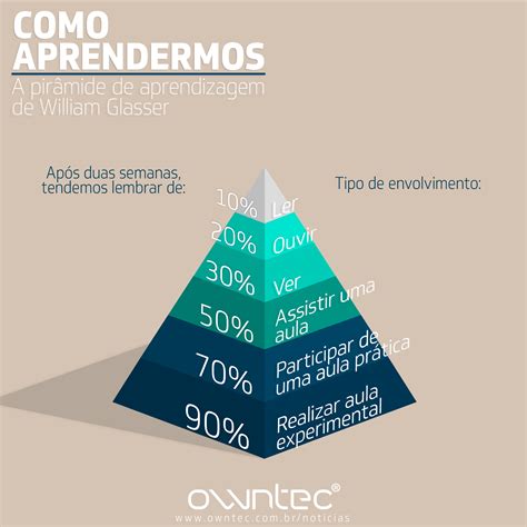 A Construção Do Conhecimento Owntec Soluções Para Geotecnia E
