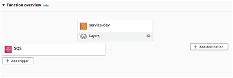 How To Add Custom Resources To Aws Amplify Add An Sqs Queue That