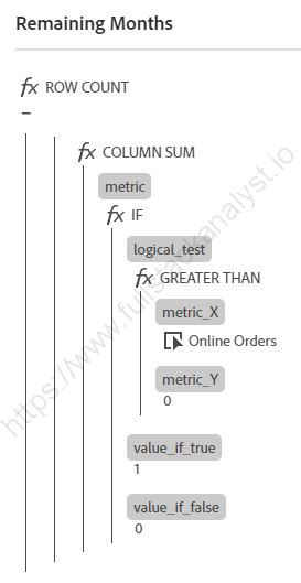 Keep Track Of Goals Using The Linearity Indicator In Adobes Analysis