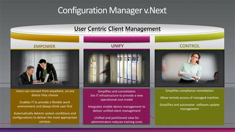 Ppt Microsoft System Center Configuration Manager V Next Mobile Device Management Powerpoint