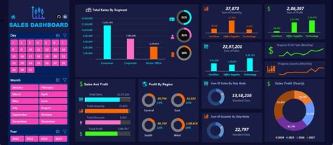 Abhishek Kumar Singh On Linkedin Exceldashboard Datavisualization Businessgrowth