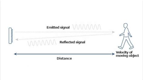 Microwave Radar Sensors Roles And Functionality In Bsd