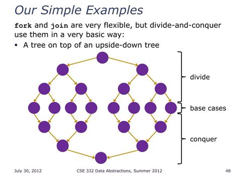 ppt cse 332 data abstractions introduction to parallelism and concurrency powerpoint