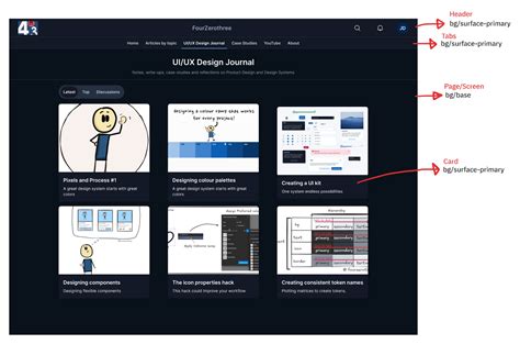 Crafting A Semantic Colour System Fixing The Colour Chaos One Semantic Variable At A Time