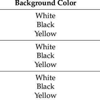Results Of Different Background Colors And Different Types Of Wires Download Scientific Diagram