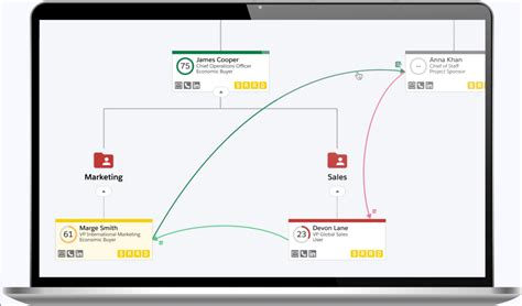 10 Best Org Chart Software In 2024 Free And Paid