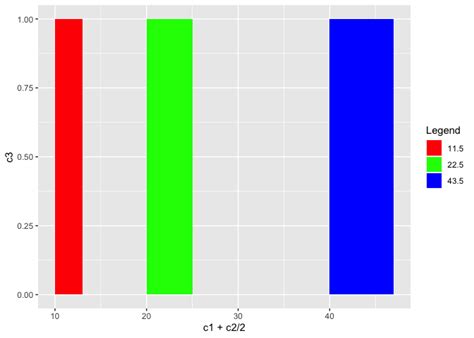 Change Bar Plot Colour In Geom Bar With Ggplot In R Stack Overflow