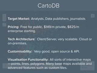 Best Web Based Data Visualization Tools PPT