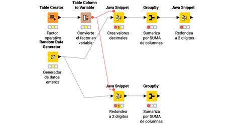 Knime Project Sample 1 Knime Community Hub