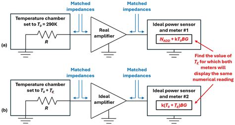 How To Determine Noise Figure Part 3