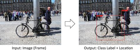 Figure 1 From A Lightweight Yolov2 A Binarized Cnn With A Parallel Support Vector Regression