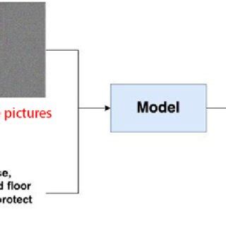 DDPM Image Generation Principle Download Scientific Diagram