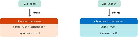 Swift Arc 란 무엇인가