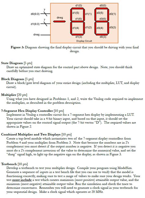 In This Assignment You Will Develop The Verilog Chegg