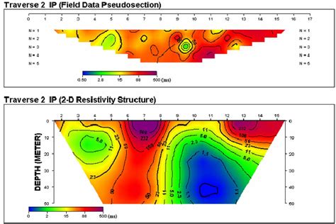 traverse 2 2 d resistivity structure traverse 2 field