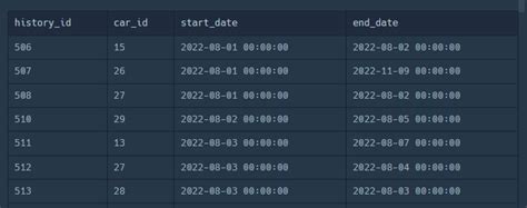 Mysql 날짜를 기준으로 데이터를 조회하는 방법