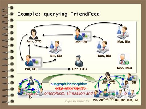 ppt incremental graph pattern matching powerpoint presentation free download id 4371046
