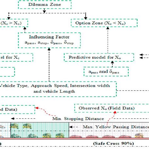 Rmse Statistics For Various Models Download Scientific Diagram